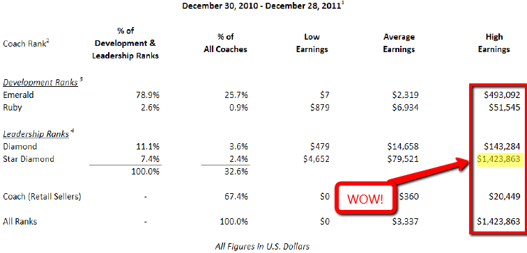 2011-beachbody-coach-income-chart - Fit Dad Chris